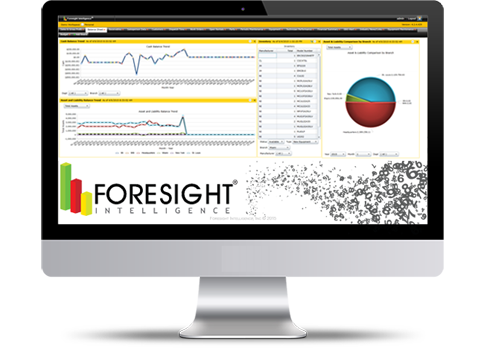 Foresight Intelligence Center